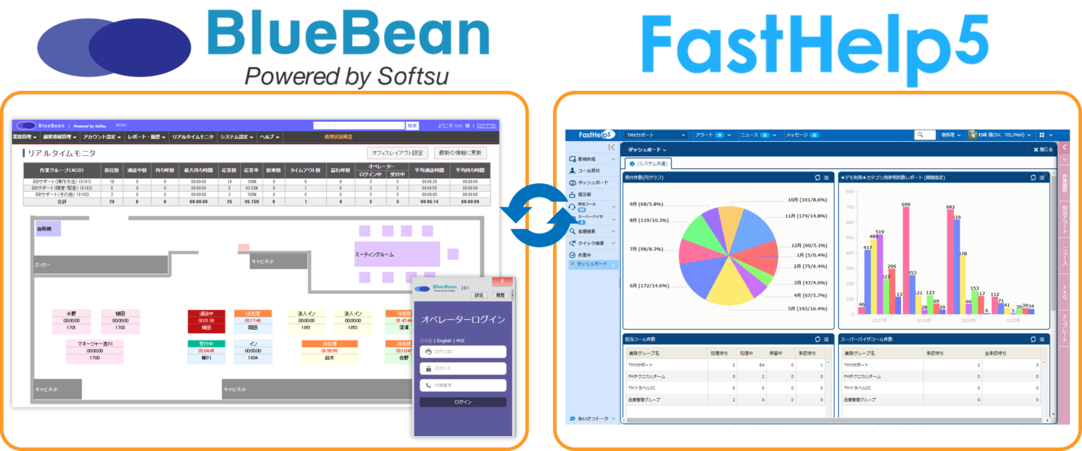 コールセンターシステム「BlueBean」が、コンタクトセンターCRMシステム「FastHelp5」との連携に対応。 - クラウドCTIコールセンターシステム BlueBean