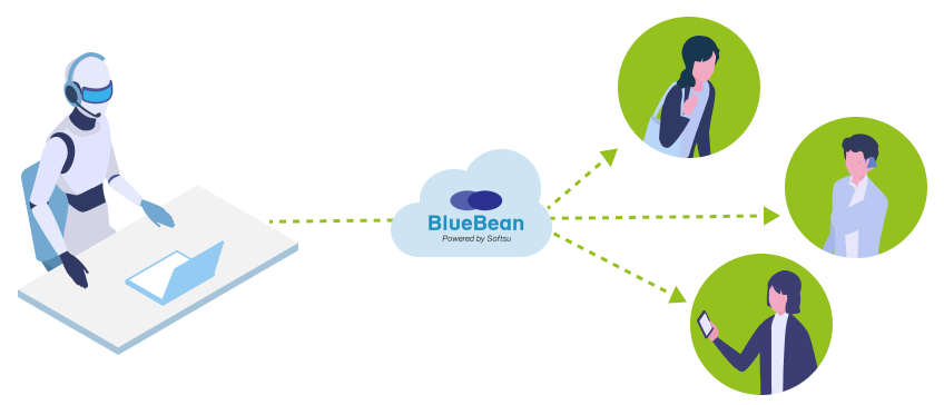 クラウドコールセンターシステムBlueBean、AIで顧客サポートを最適化 | www.bluebean365.jp